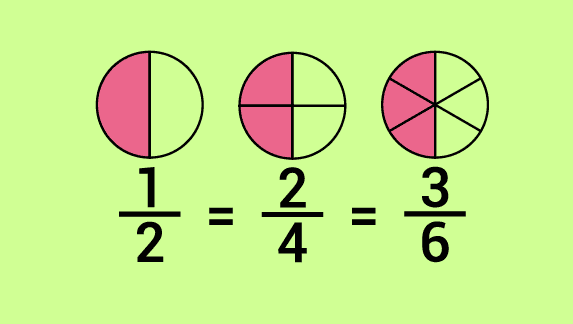 Fraction Matcher | Twin Science Educator Platform