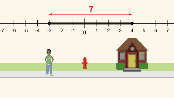 Number Line: Distance | Twin Science Educator Platform